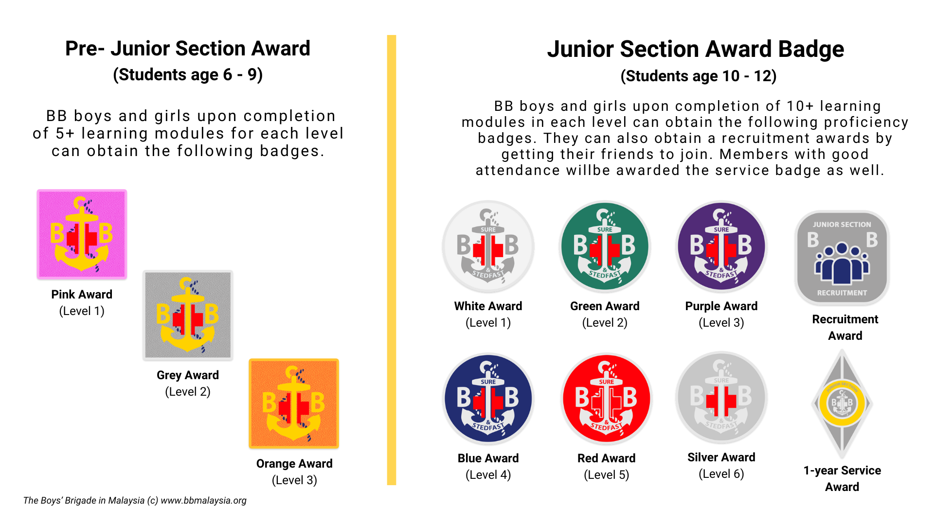 BB for Primary School - The Boys' Brigade Malaysia